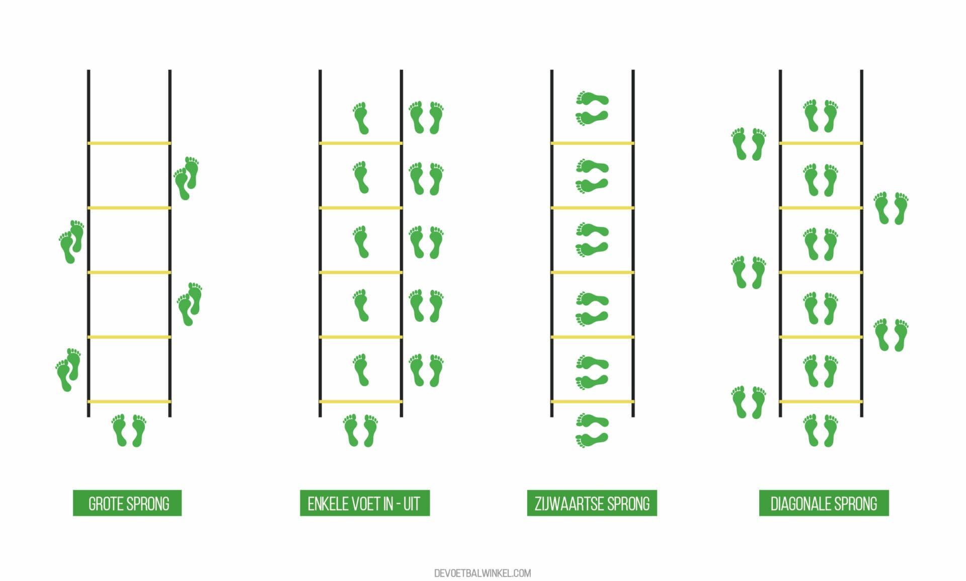 Trainen met de loopladder - De Voetbalwinkel.com